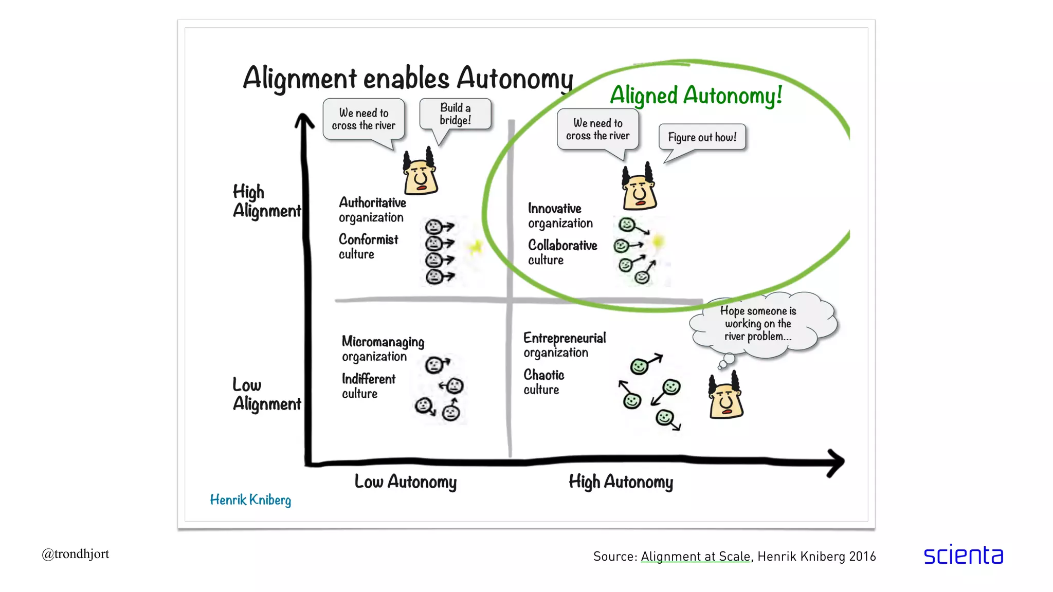From capabilities to services modelling for business-it alignment v.2 | PPT