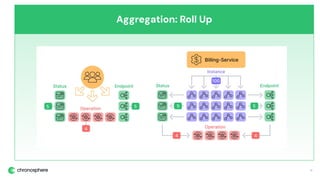 From Cardinal(ity) Sins to Cost-Efficient Metrics Aggregation | PPT