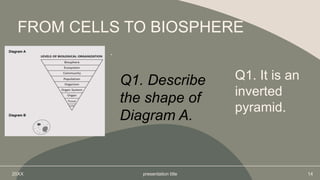 From cell to biosphere, science learning | PPTX