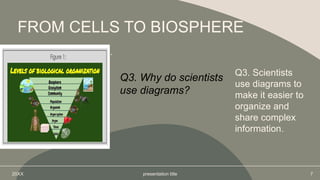 From cell to biosphere, science learning | PPTX