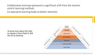 From chalk to talk the art of teaching | PPTX