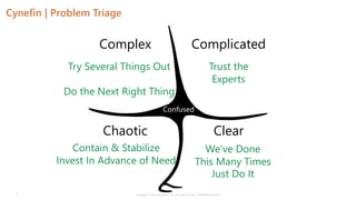 From Chaos to Clarity- Better Product Decisions with Cynefin.pdf