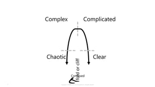 From Chaos to Clarity- Better Product Decisions with Cynefin.pdf