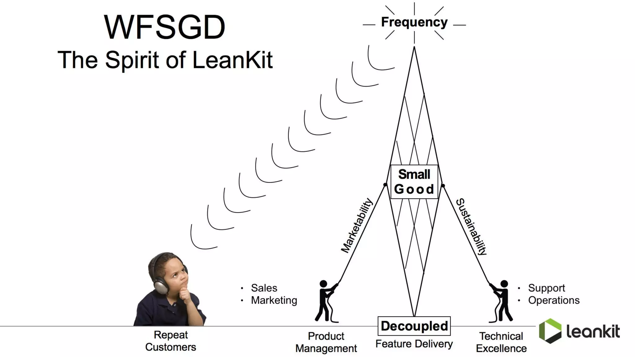 From Chaos to Confidence: DevOps at LeanKit | PPT