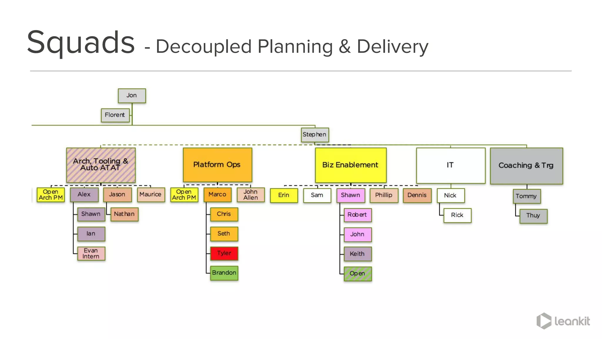From Chaos to Confidence: DevOps at LeanKit | PPT