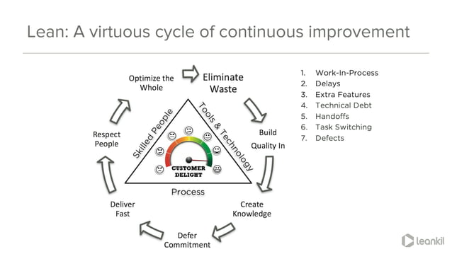 From Chaos to Confidence: DevOps at LeanKit | PPT