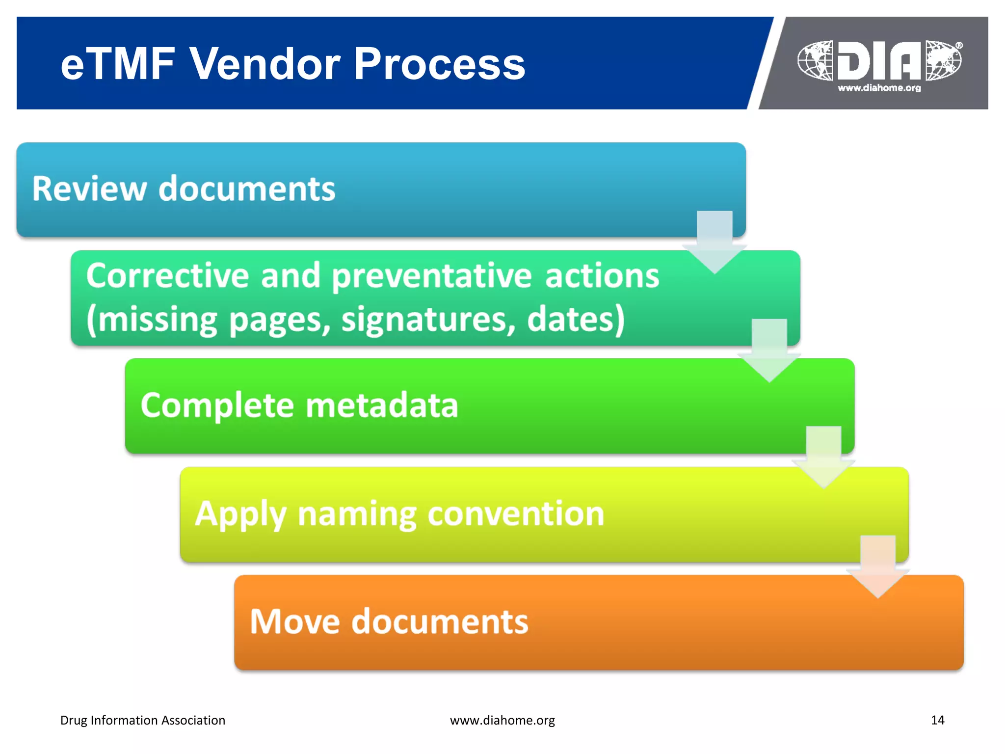 eTMF Structure, Setup, and Implementation Case Study | PPT