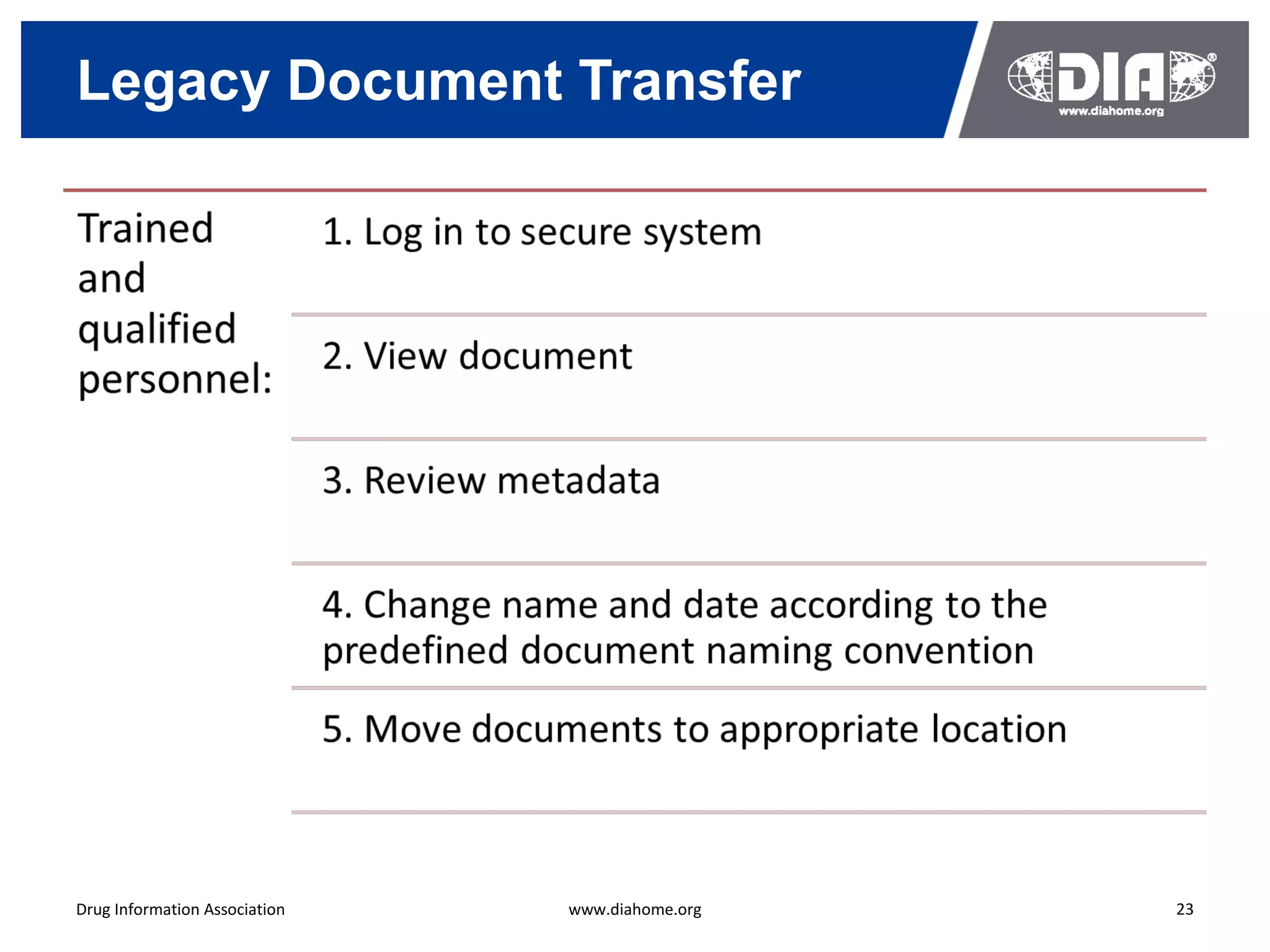 eTMF Structure, Setup, and Implementation Case Study | PPT