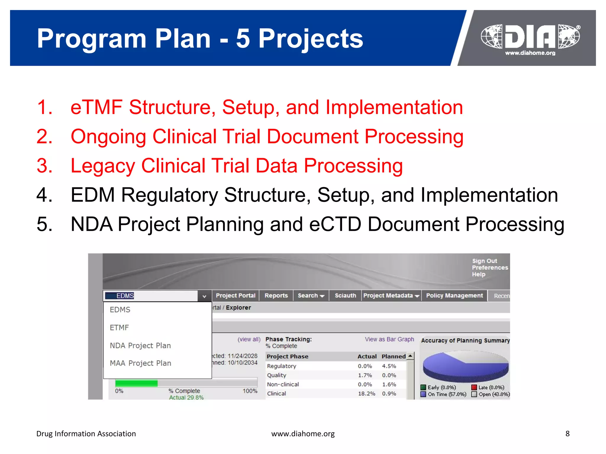 eTMF Structure, Setup, and Implementation Case Study | PPT