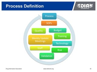 eTMF Structure, Setup, and Implementation Case Study | PPT
