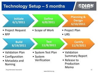 eTMF Structure, Setup, and Implementation Case Study | PPT