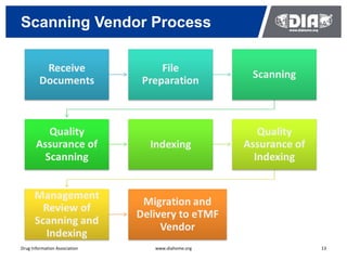 eTMF Structure, Setup, and Implementation Case Study | PPT