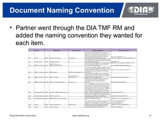 eTMF Structure, Setup, and Implementation Case Study | PPT