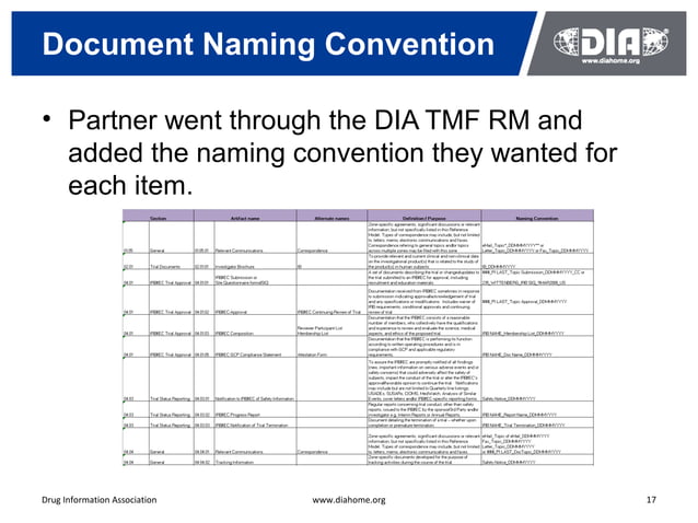 eTMF Structure, Setup, and Implementation Case Study | PPT
