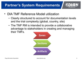 eTMF Structure, Setup, and Implementation Case Study | PPT