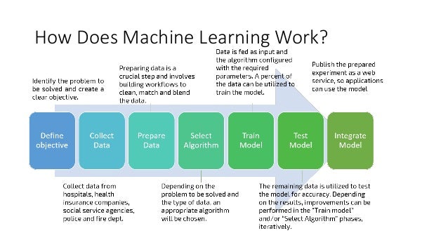 From c# Into Machine Learning