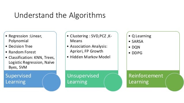 From c# Into Machine Learning