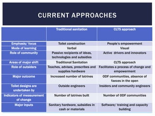 From clts to sustainable sanitation services | PPT