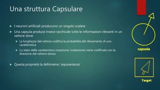 From cnn to capsule_Matteo_Alberti | PPT