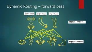 From cnn to capsule_Matteo_Alberti | PPT