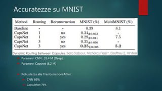 From cnn to capsule_Matteo_Alberti | PPT
