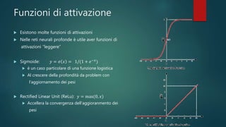 From cnn to capsule_Matteo_Alberti | PPT