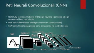 From cnn to capsule_Matteo_Alberti | PPT
