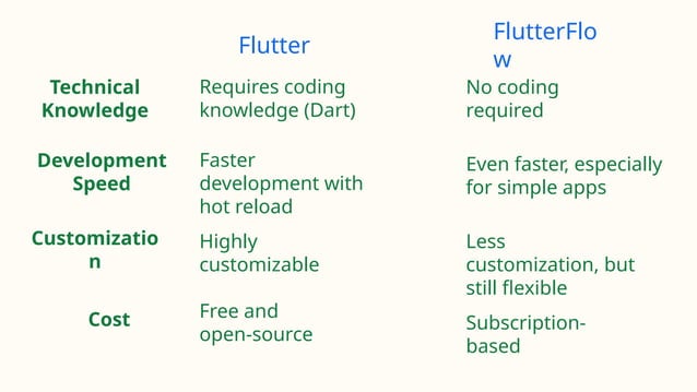 From Code to Low-Code Flutter vs. Flutterflow Explained.pptx
