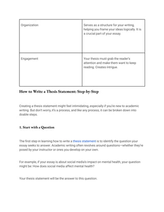 From Confusion to Clarity_ How to Write a Thesis Statement Like a Pro.pdf