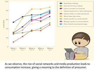 From consumer to prosumer | PPT