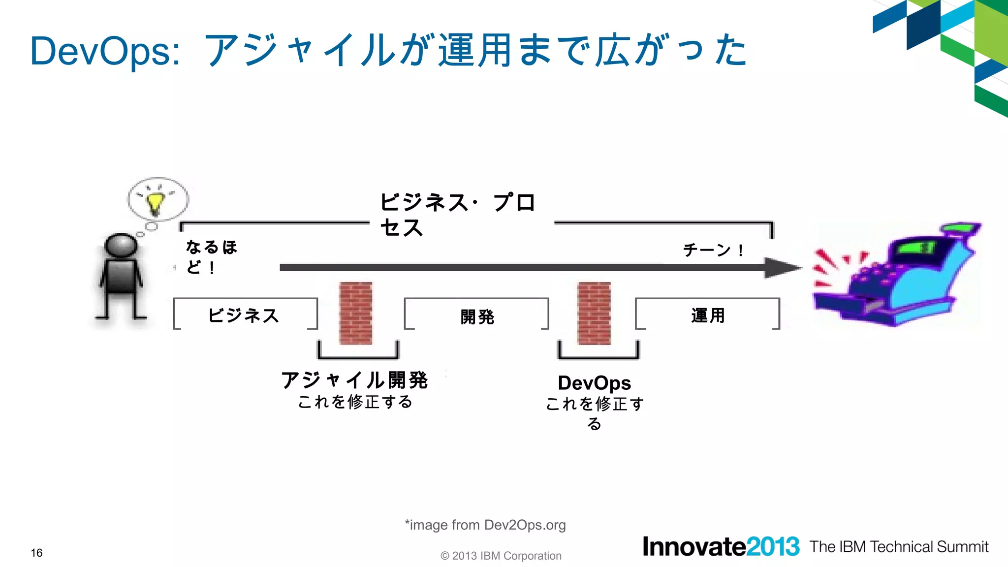 (Japanese) From Continuous Integration to DevOps - Japan Innovate 2013 ...