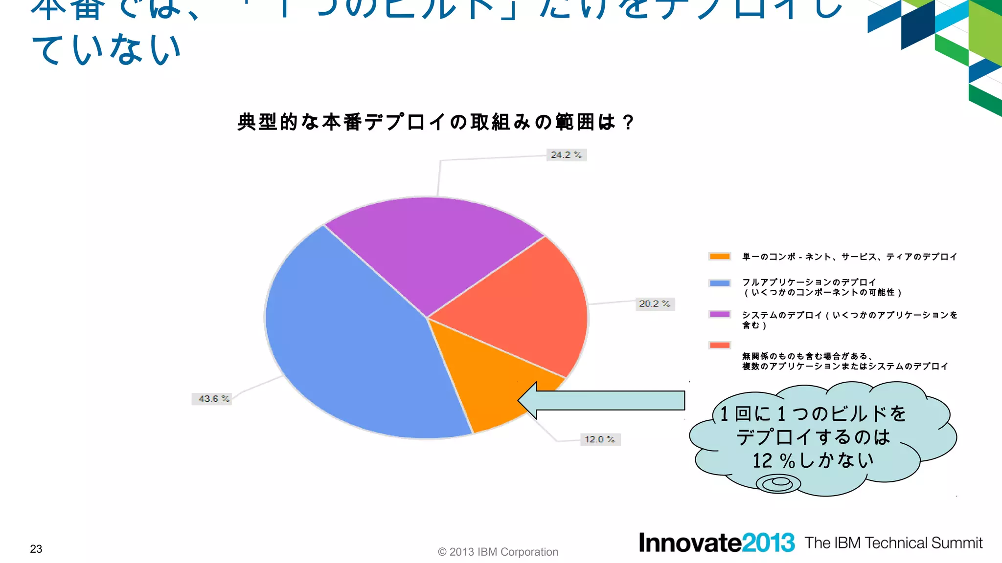 (Japanese) From Continuous Integration to DevOps - Japan Innovate 2013 ...