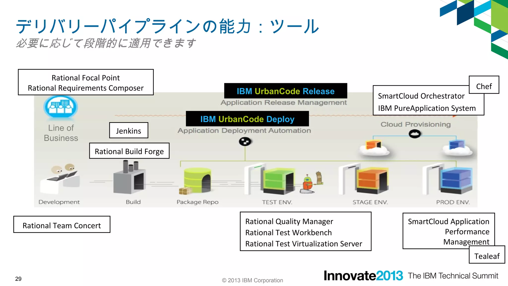 (Japanese) From Continuous Integration to DevOps - Japan Innovate 2013 ...