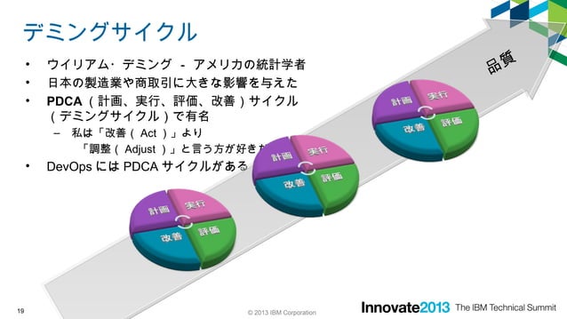 (Japanese) From Continuous Integration to DevOps - Japan Innovate 2013 ...