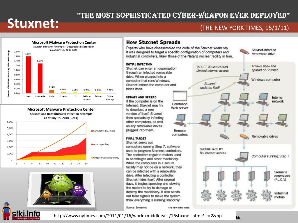 Stuxnet: (THE NEW YORK TIMES,