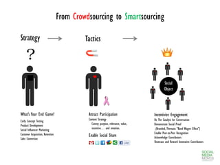 From crowdsourcing to smartsourcing | PDF