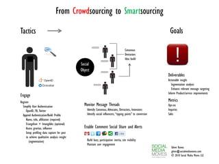 From crowdsourcing to smartsourcing | PDF
