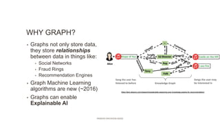FROM DATAFRAMES TO GRAPH Data Science with pyTigerGraph | PPT