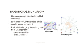 FROM DATAFRAMES TO GRAPH Data Science with pyTigerGraph | PPT