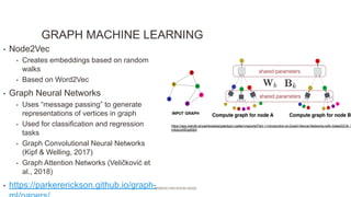 FROM DATAFRAMES TO GRAPH Data Science with pyTigerGraph | PPT