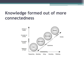 From data to wisdom | PPTX