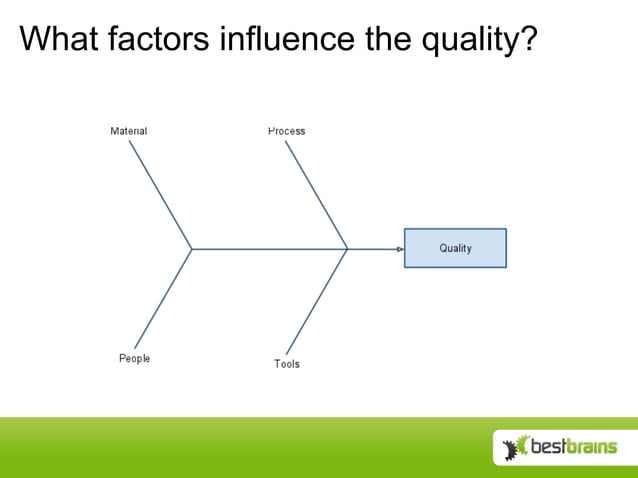From Defect Reporting To Defect Prevention Ppt