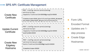From Development to Deployment - Use Akamai to Facilitate Workflow ...