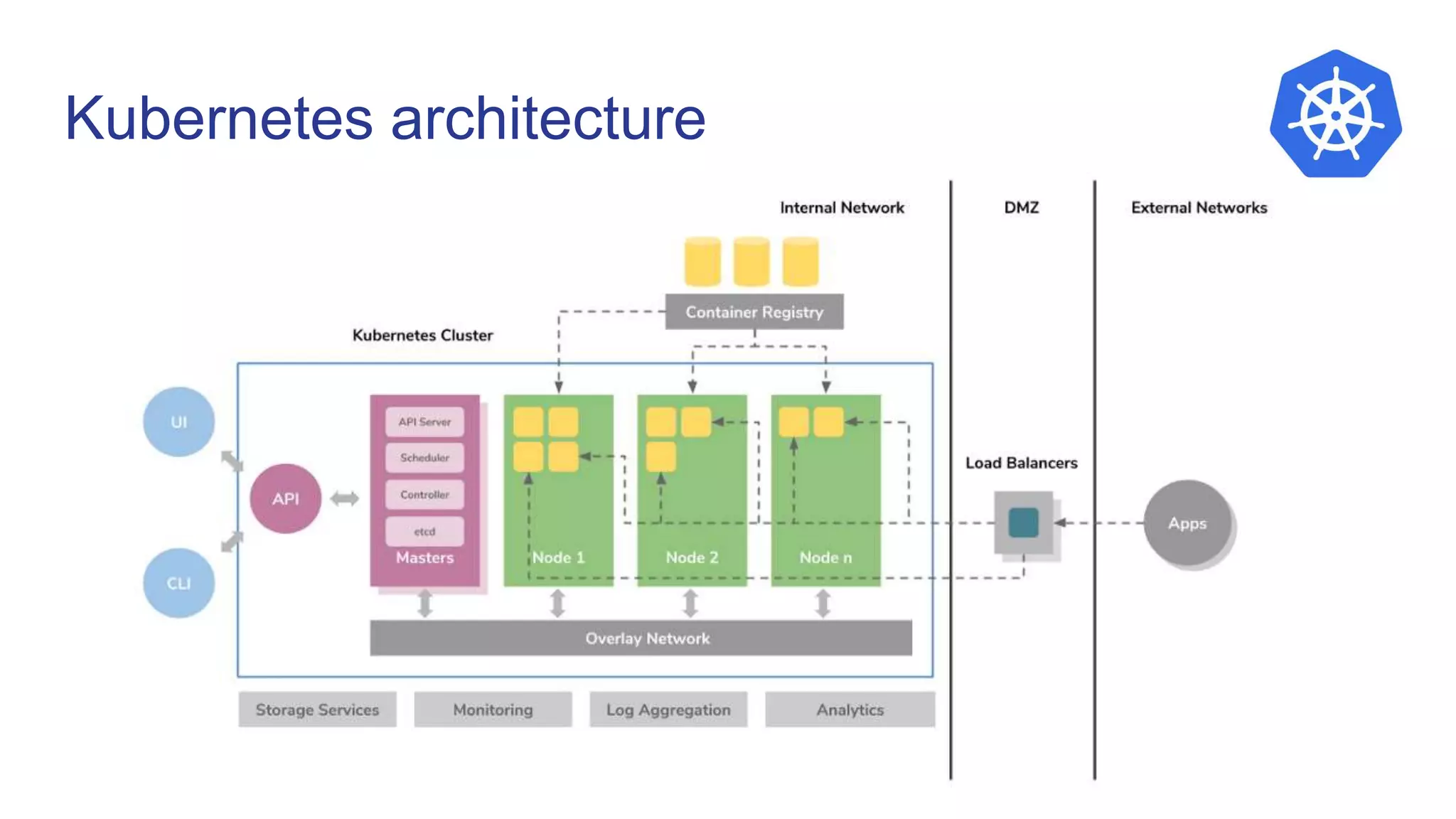 From Development To Production Deploying Java And Scala Apps To Kubernetes Pptx