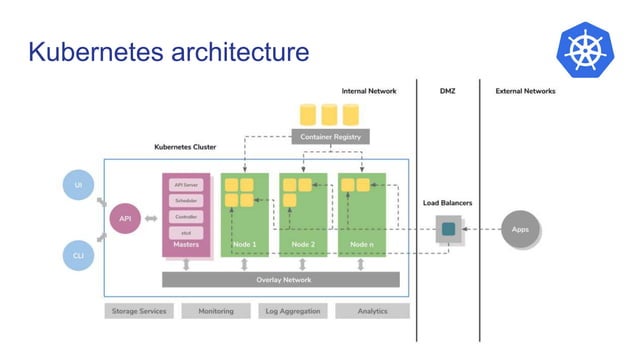From development to production: Deploying Java and Scala apps to ...