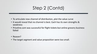 From distribution to growing distribution channels: HBR case study | PPT