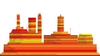 From 'dotnet run' to 'hello world' | PPTX