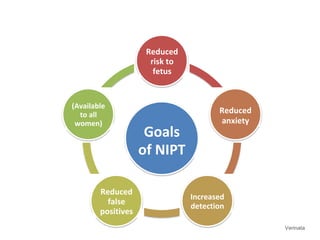 From down syndrome screening to nipt | PPT