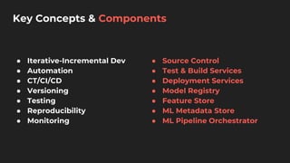 From Data Science to MLOps | PPT