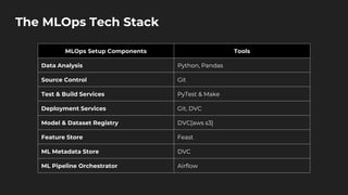 From Data Science to MLOps | PPT